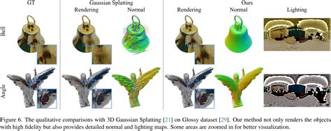 GaussianShader D Gaussian Splatting with Shading Functions for Reflective Surfaces 阅读笔记 知乎
