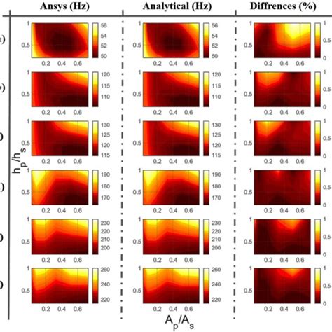 The System Coupling And The Two Way Fsi Simulation In Ansys Workbench Download Scientific Diagram