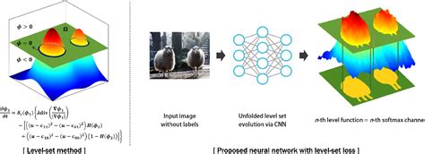 Figure 1 From Multiphase Level Set Loss For Semi Supervised And
