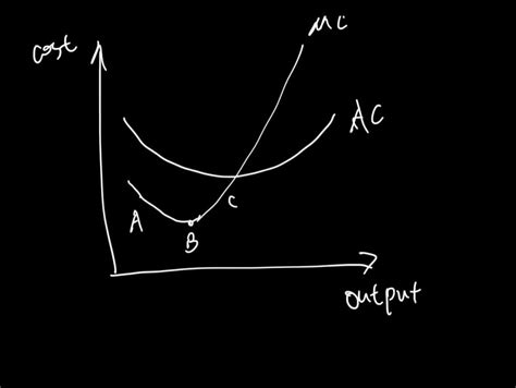 Cost Curve Part Kaami
