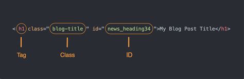Hubspot Community Smart Copy And Css Selectors Hubspot Community