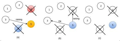 Figure8 Leader Deputies Algorithm When The First And Third Leader Are Download Scientific
