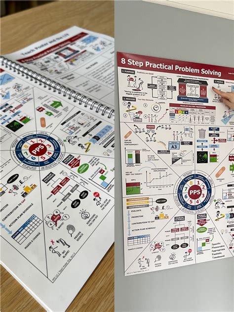 A Practical Problem Solving Step Standardise Share Lean Enterprise Academy