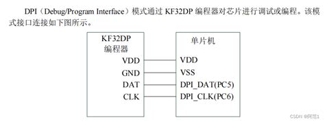 芯旺微chipon Ide Kf32 烧录器 Kf32 Link A及开发板联调接线教程烧录器怎么接线 Csdn博客