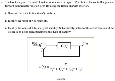 Solved The Block Diagram Of Control System Is As Shown In Figure Q2 With K As The Controller