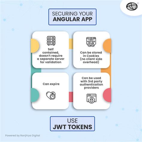 Atul Agarwal On Linkedin Angularapp Angularjs Frontend Programming