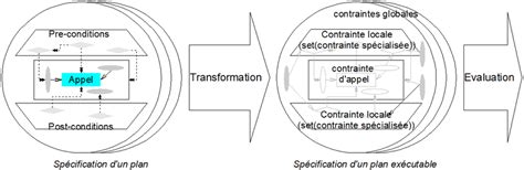1 Exécution Dun Plan De Coordination Sécurisée Dactivités Download Scientific Diagram