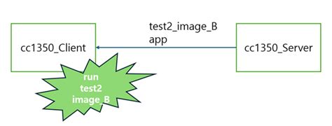 Cc1350 Cc1350 Device Does Not Start From New Image After Onchip Oad