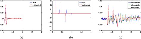 Figure 2 From A Lifted L1l2 Constraint For Sparse Blind Deconvolution