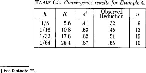 Table 6 5 From The Construction Of Preconditioners For Elliptic Problems By Substructuring I