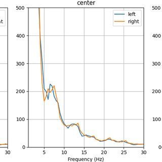 Power Spectral Density Plot Download Scientific Diagram