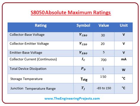 Introduction To S8050 The Engineering Projects