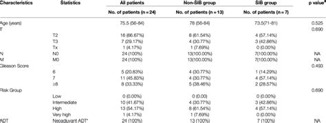 Patients Demographic And Clinical Characteristics Download