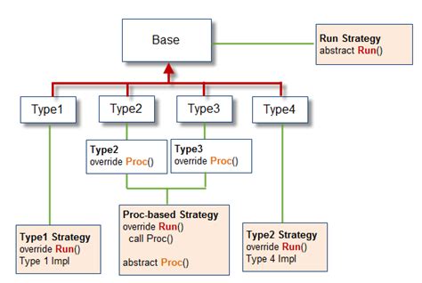 C Help With Inheritance Hierarchy Design Software Engineering