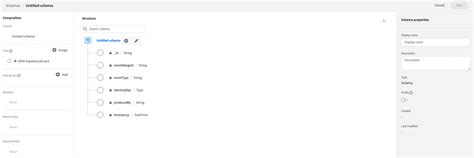 Data Modelling And Schema Design In Adobe Experience Platform Mohrstade
