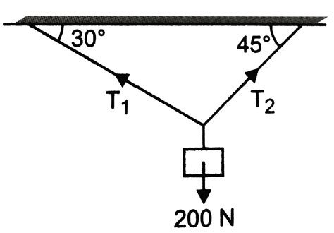 a body of mass m is suspended by two strings making angles alpha and