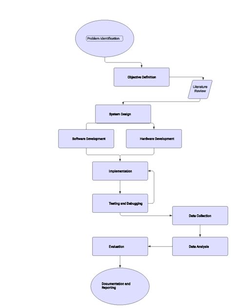 flowchart adasd bs electronics engineer objective definition