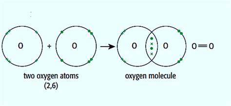 Dot And Cross Diagram