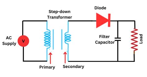 Half Wave Rectifier Definition Working Formula Applications
