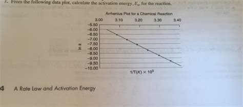Solved 7 From The Following Data Plot Calculate The