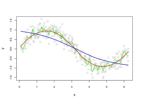 Chapter Nonparametric Estimations Basics Toolbox For Social