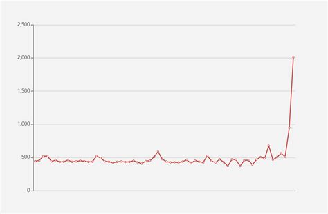 Nodejs 异步io加速3倍 Csdn博客 Nodejs 异步io加速3倍 Csdn博客