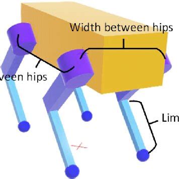 The Quadruped Robot Prototype With Mammal Type Articulated Legs Built Download Scientific