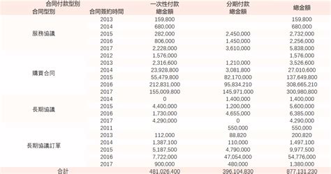 匯出儀表板 finebi帮助文档 finebi帮助文档