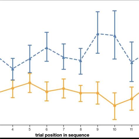 Manual Responses Reaction Time Download Scientific Diagram