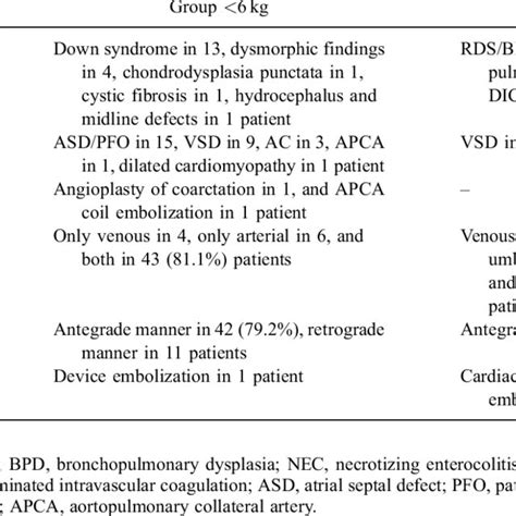 A Krichenko Type C Pda In A Premature Infant Is Shown A Typical Pda Download Scientific
