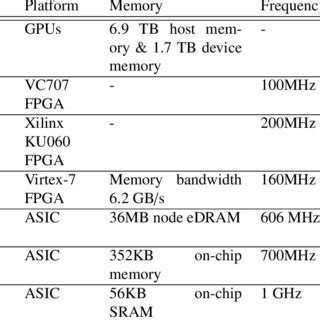 FFT Based Method Analysis Download Table
