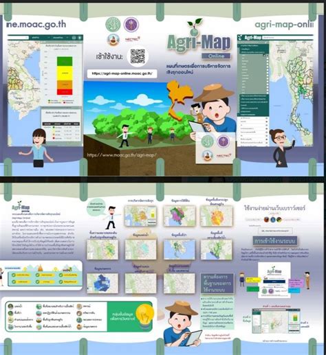 กษ อว เดินหน้าโครงการ Agri Map พร้อมขยายฐานผลิตพืชเศรษฐกิจ Thin Siam