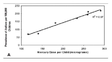 Mercury Chart The Doctor Within