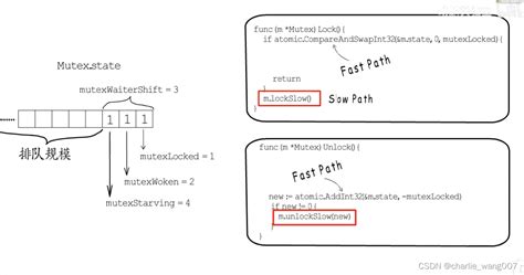 Golang笔记 Mutex，抢占式调度，semaphoremutex抢占模式 Csdn博客