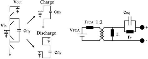 Figure 1 From Thermal And Voltage Aware Performance Management Of 3 D Mpsocs With Flow Cell