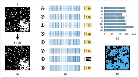 A Novel Artificial Visual System For Motion Direction Detection With