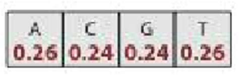A A Degenerated Vom Tree Represented By A Root Node Which Is
