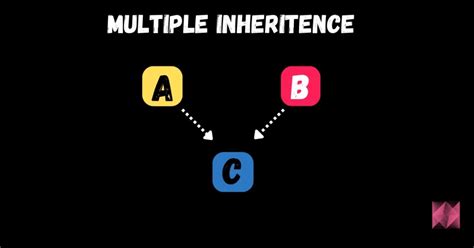 Updated 100 Best Python Interview Questions 2025 Machine Learning Projects
