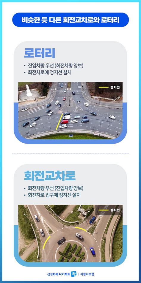 회전교차로 내가 먼저 네가 먼저 회전교차로와 로터리 차이를 아시나요 삼성화재 다이렉트 착