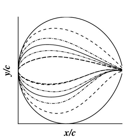 Cfd Numerical Methodology Flow Chart Download Scientific Diagram