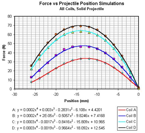 Experiments Open Loop Pulse Triggering