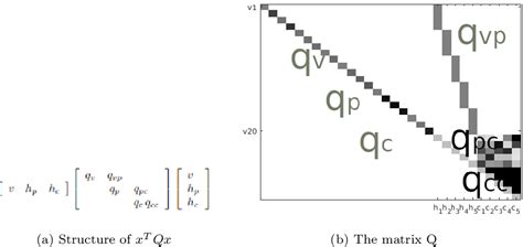 Quantum Deep Learning Sampling Neural Nets With A Quantum Annealer