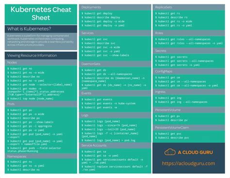 A Cloud Guru A Pluralsight Company On Linkedin The Ultimate