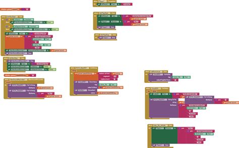 Cloud Db Error No Such File Or Directory Bugs And Other Issues Mit