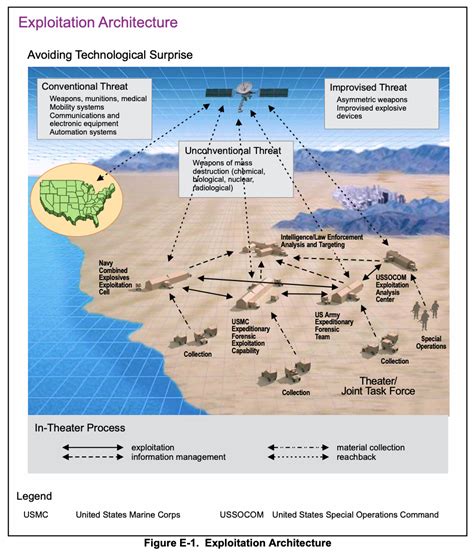 Countering Threat Networks Exploitation Architecture Ariel Sheen