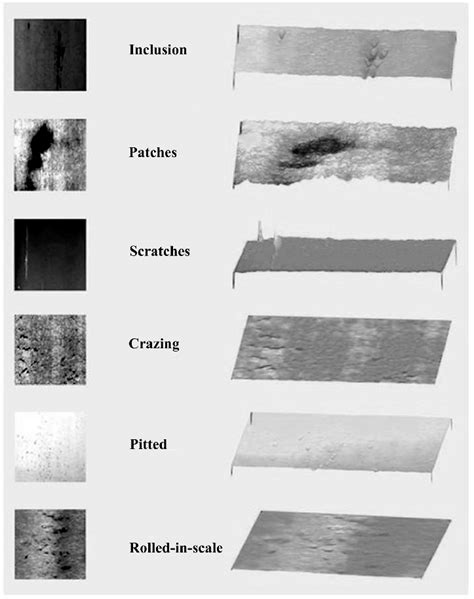 Detecting Defective Surfaces By Using The Hybrid Algorithm Inclusion
