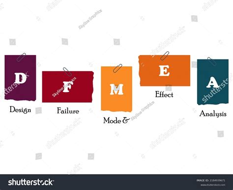 Dfmea Design Failure Model Effect Analysis Stock Vector Royalty Free