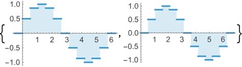 Discreteplot—wolfram Language Documentation