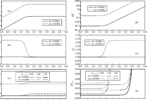 Free Vibration Response Of 2 Dof Nonlinear System Download Scientific