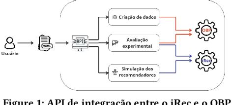 Figure 1 From A Complete Framework For Offline And Counterfactual Evaluations Of Interactive